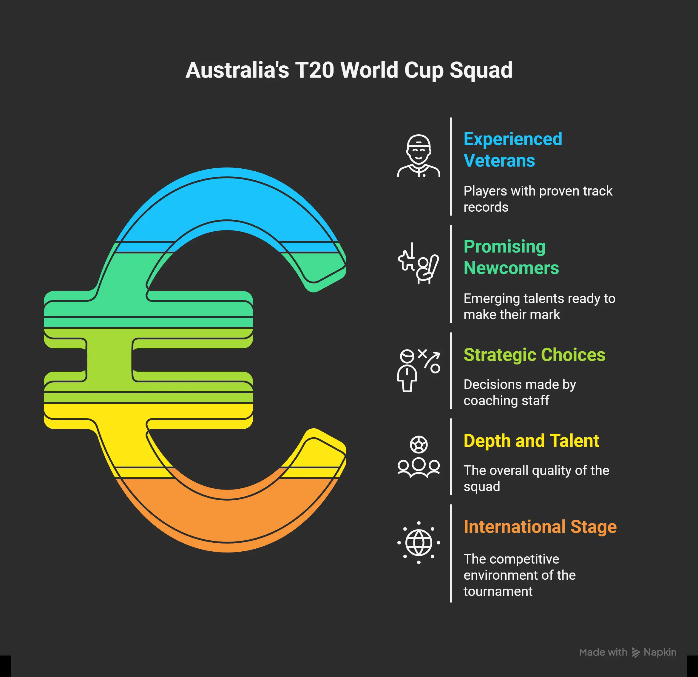Australia Squad for T20 World Cup 2026: Official Team List