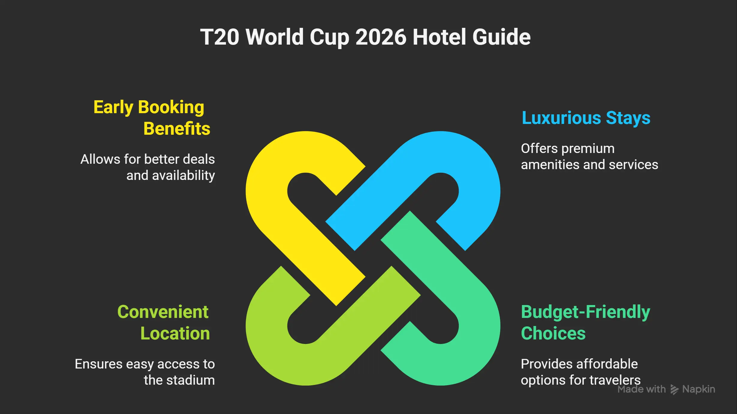 T20 World Cup 2026 Hotel Booking Near Stadium: Best Guide