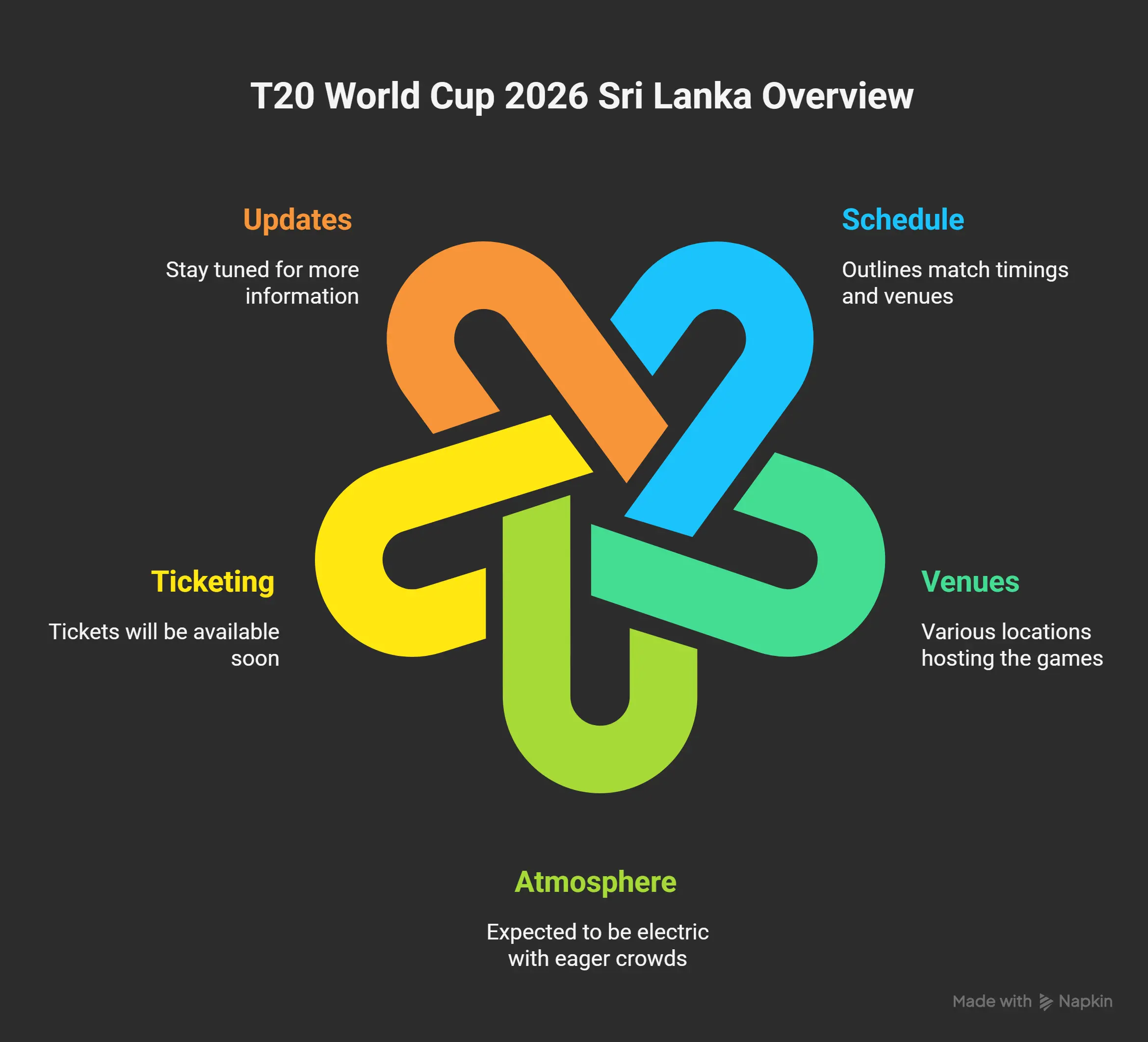 T20 World Cup 2026 Sri Lanka Matches: Venues, Schedule Tickets